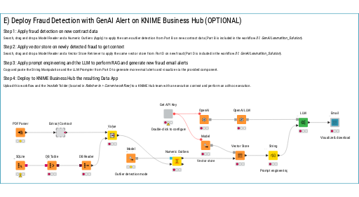 02. GenAI_Datahop_workshop1_Solution — NodePit
